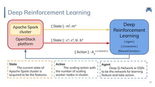 Auto-Scaling Apache Spark cluster using Deep Reinforcement Learning.pdf