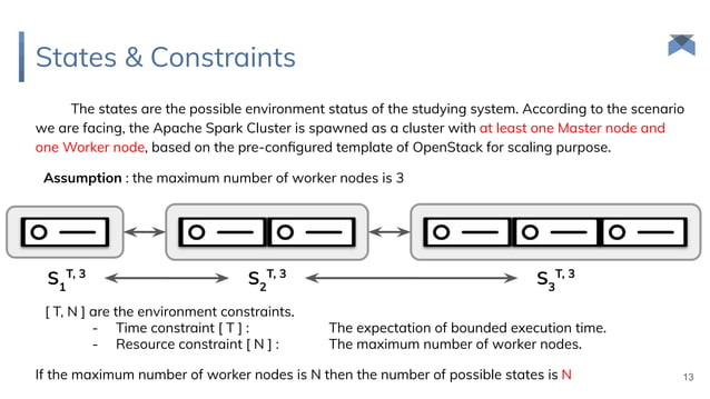 Auto Scaling Apache Spark Cluster Using Deep Reinforcement Learningpdf