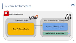 Auto-Scaling Apache Spark cluster using Deep Reinforcement Learning.pdf