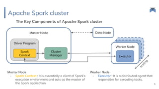 Auto-Scaling Apache Spark cluster using Deep Reinforcement Learning.pdf