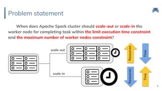 Auto-Scaling Apache Spark cluster using Deep Reinforcement Learning.pdf