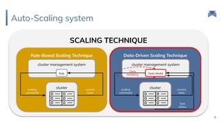 Auto-Scaling Apache Spark cluster using Deep Reinforcement Learning.pdf