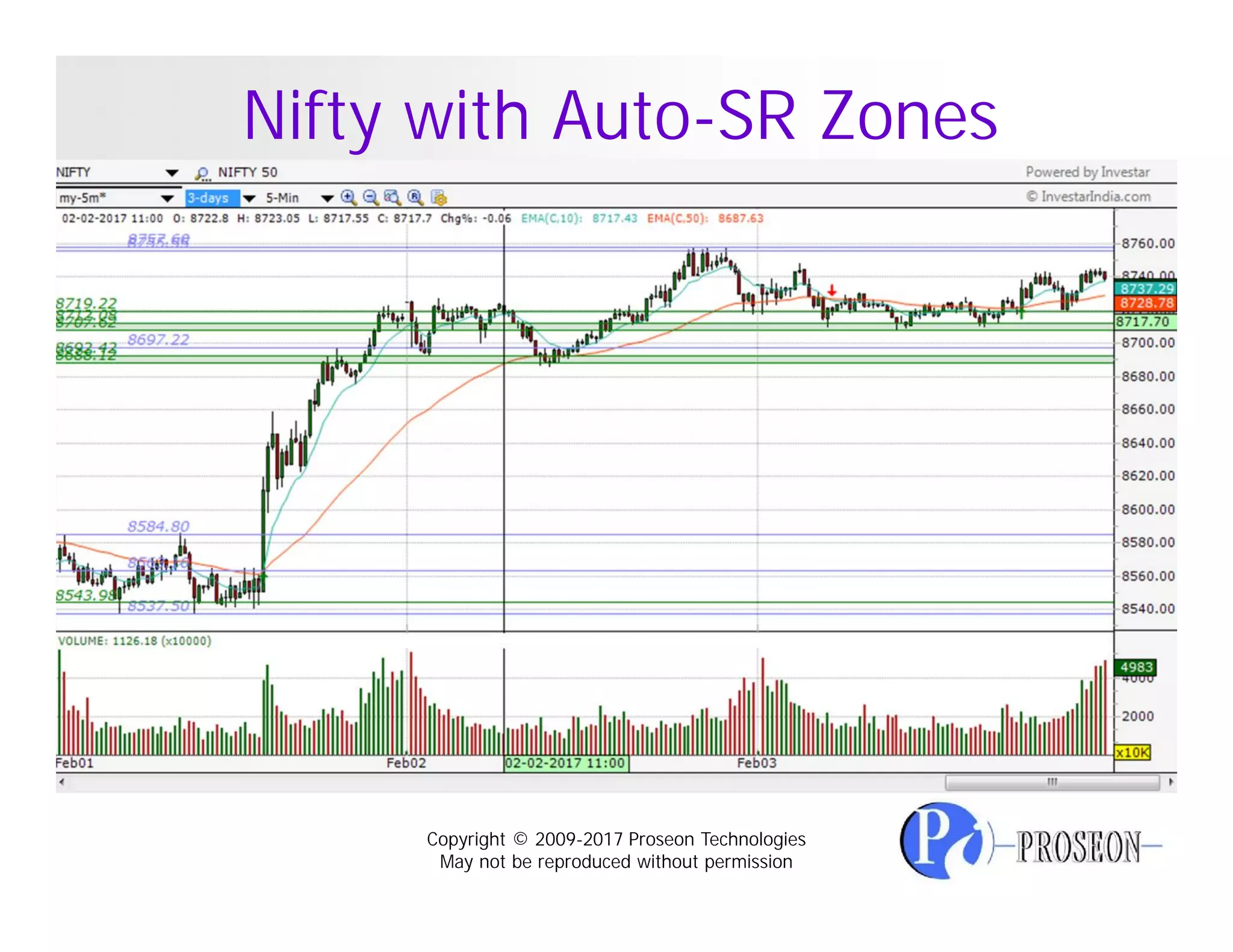Auto Support-Resistance - Tips and Tricks | PPT