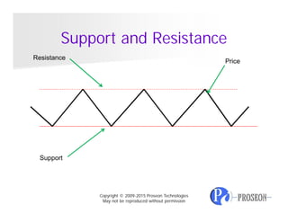 Auto Support-Resistance - Tips and Tricks | PPT