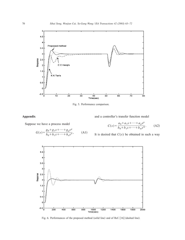 Auto tuning of cascade control systems | PDF