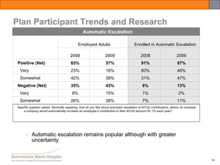 Auto 401k, Where Is It Going And What Impact Is Is Having? | PPT