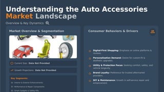 Auto Accessories power point presentation | PPTX