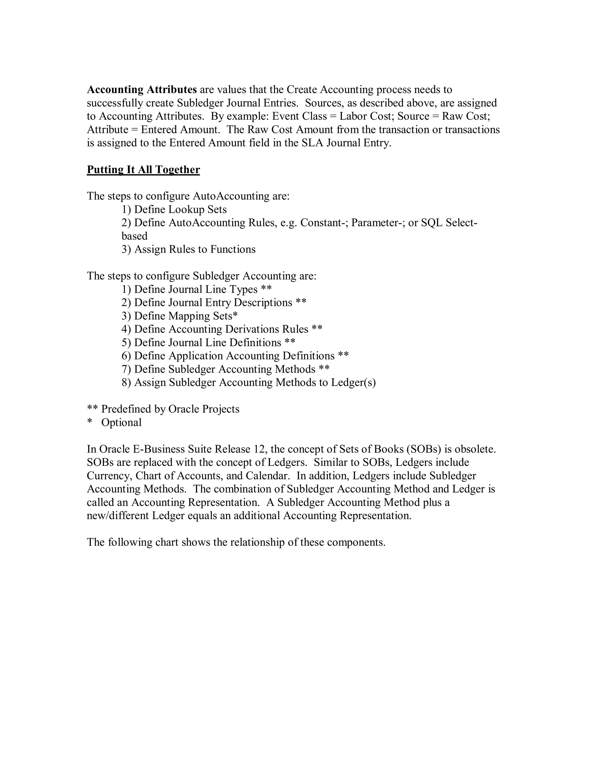 Auto accounting in projects | PDF