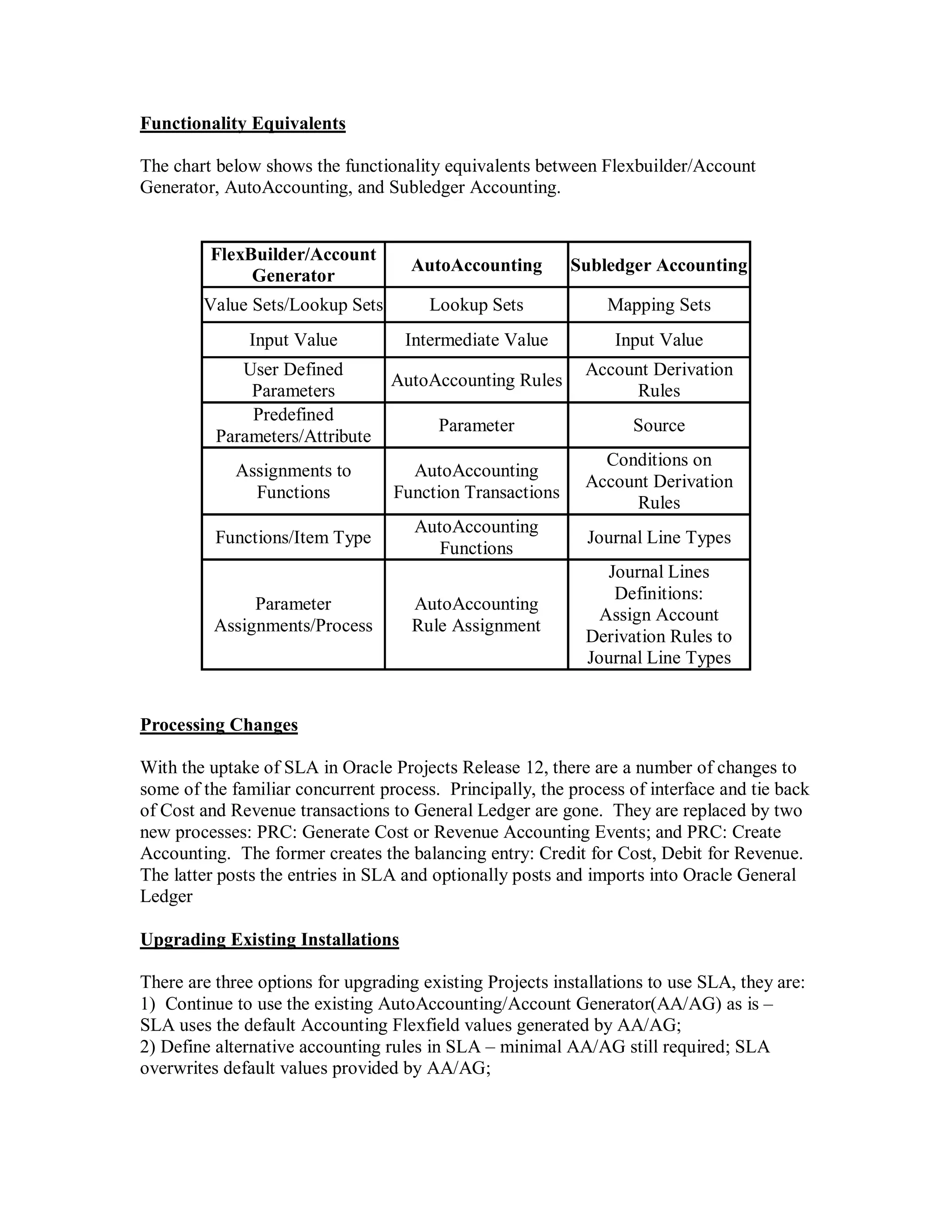 Auto accounting in projects | PDF