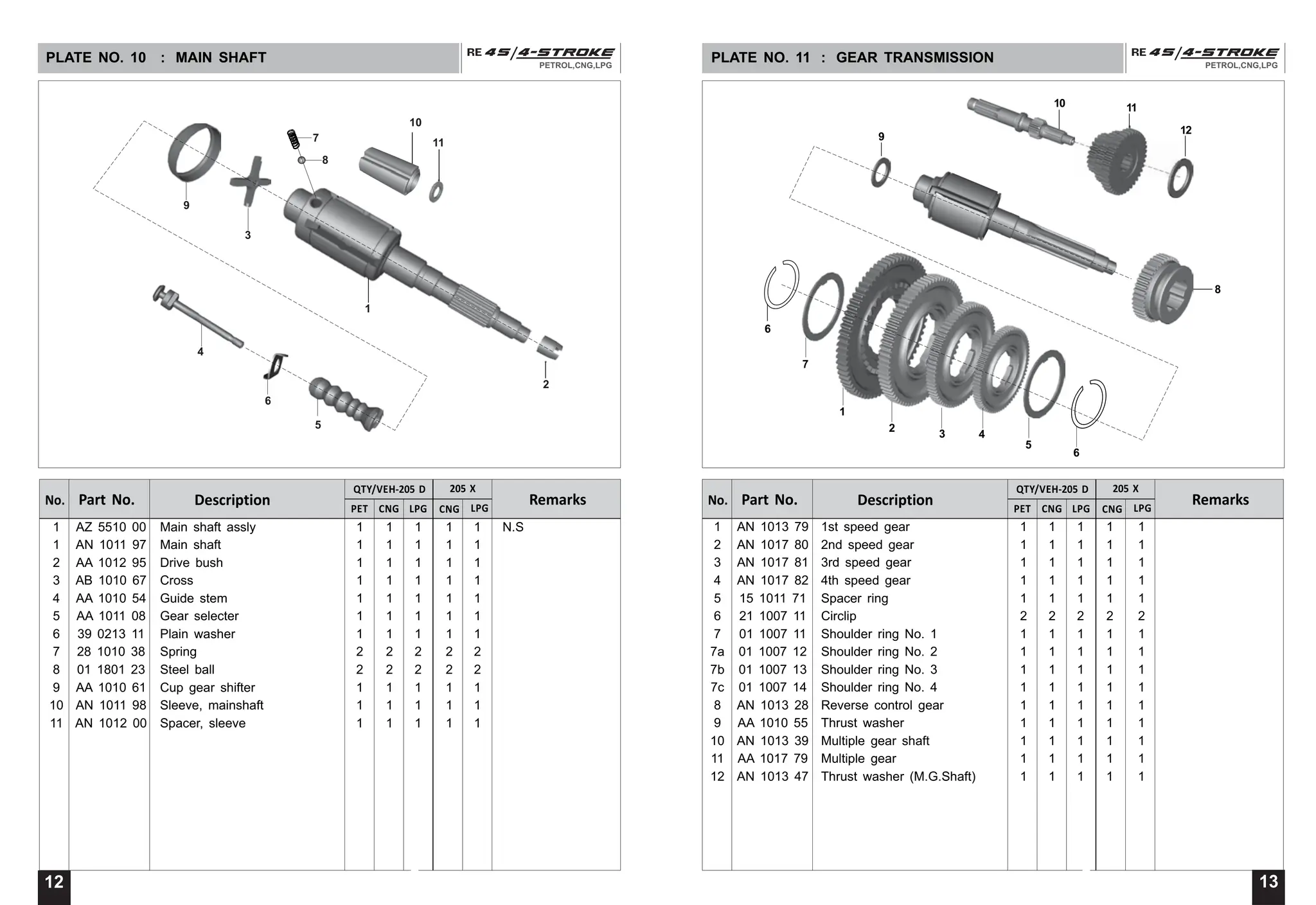 auto action re bajaj modelpart catalogue.pdf