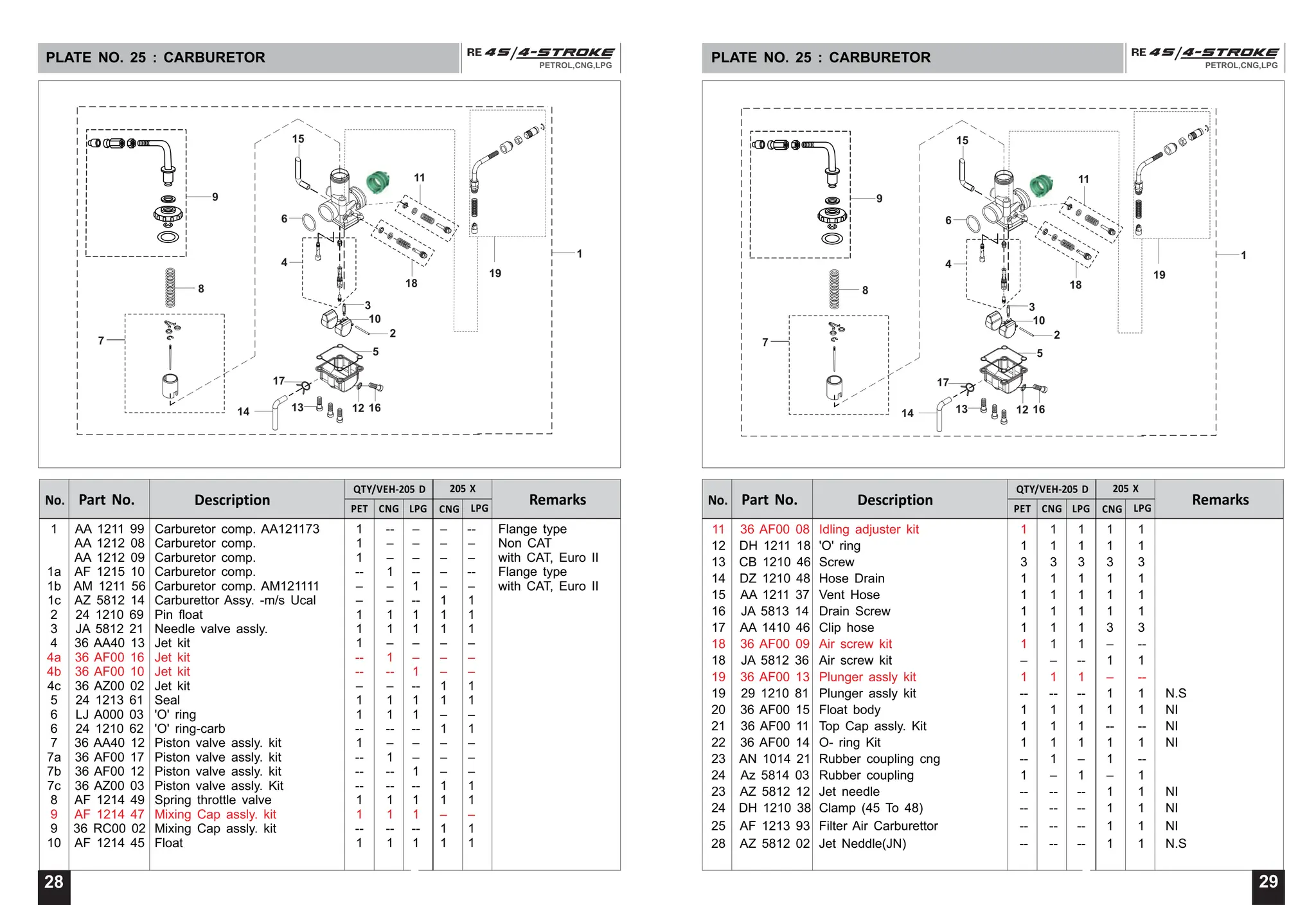 auto action re bajaj modelpart catalogue.pdf