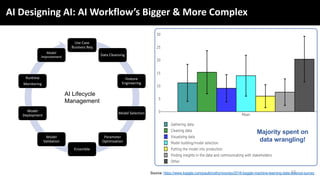Auto AI : AI used to create AI applications | PDF