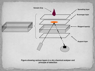 Biomedical Instrumentation auto analyser.pptx