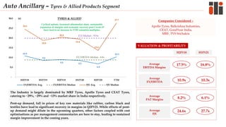 India Auto Ancillary Valuation Trends - Nov 2020 | PDF