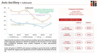 India Auto Ancillary Valuation Trends - Nov 2020 | PPT