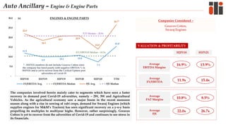 India Auto Ancillary Valuation Trends - Nov 2020 | PDF