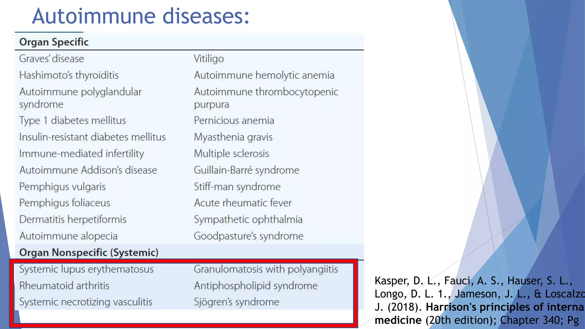 Autoantibody testing in CTD.pptx