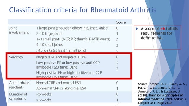 Autoantibody testing in CTD.pptx | Blood Disorders | Diseases and ...