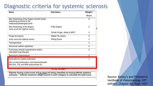 Autoantibody testing in CTD.pptx | Blood Disorders | Diseases and ...