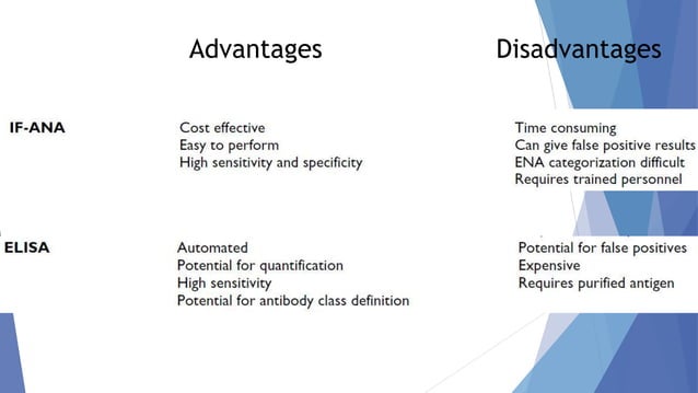 Autoantibody testing in CTD.pptx | Blood Disorders | Diseases and ...