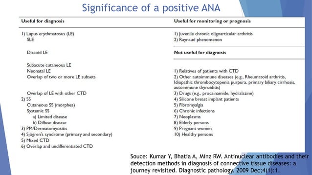 Autoantibody testing in CTD.pptx | Blood Disorders | Diseases and ...