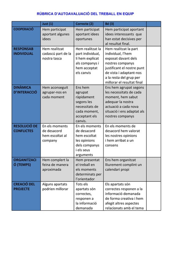 Autoavaluació treball grup.doc