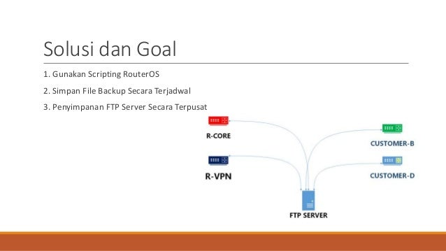 Automatic Backup Via Ftp Part 2 Ppt