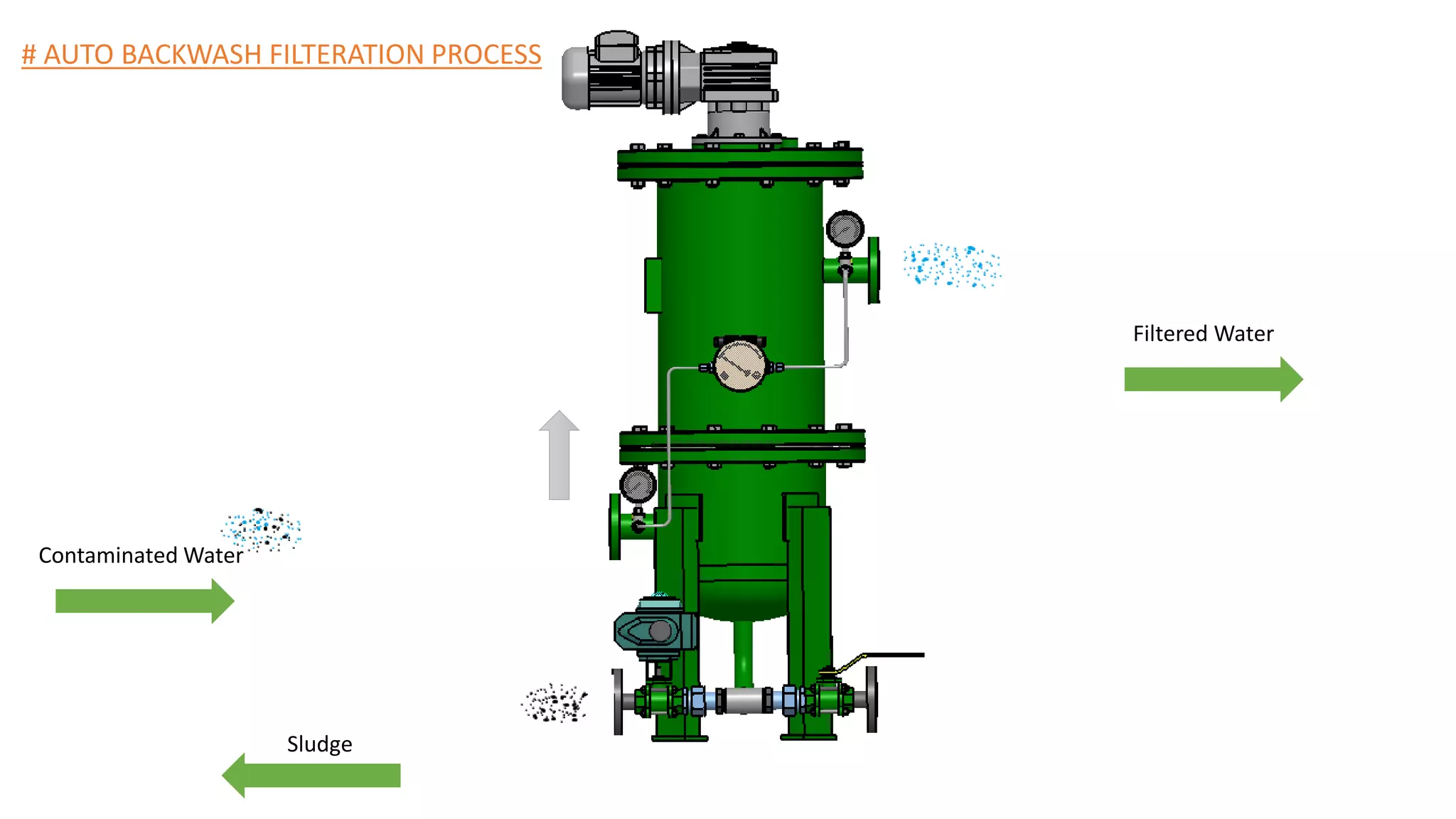 Auto Backwash Filter Simplex Type | PPTX