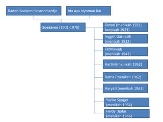 Autobiografisoekarno | PPTX
