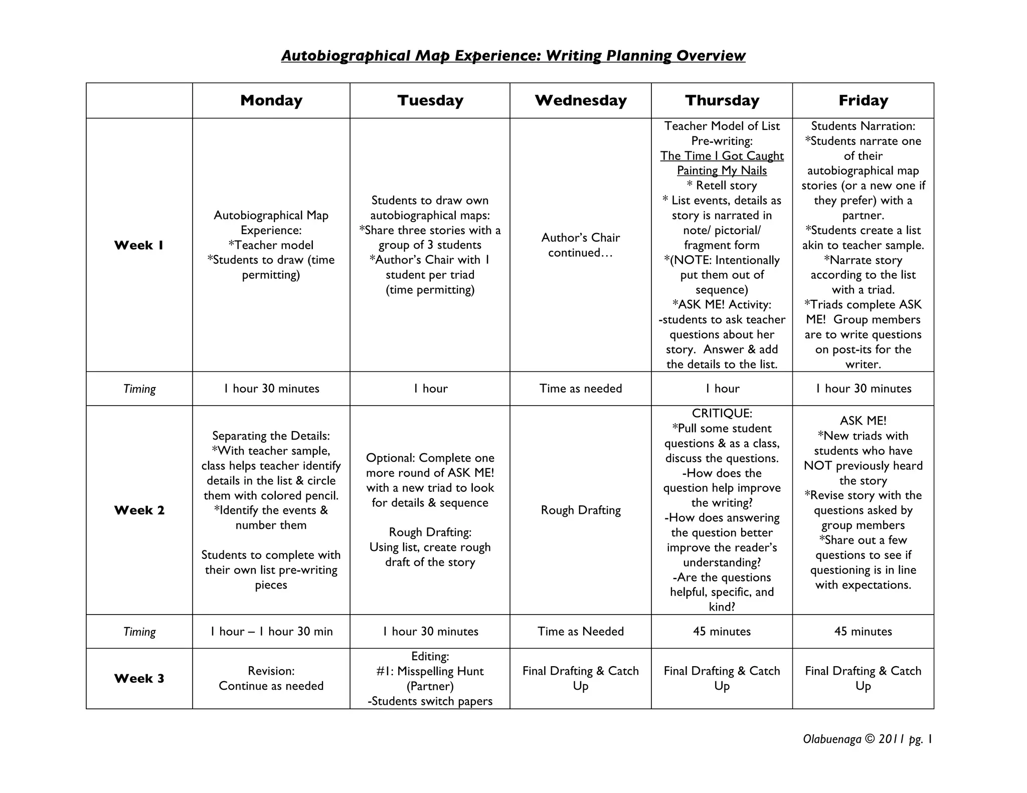 Writing Planning Overview: Autobiographical Map Experience | PPT