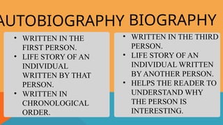 Definition of Autobiography and its types | PPTX | Biographies | Genres