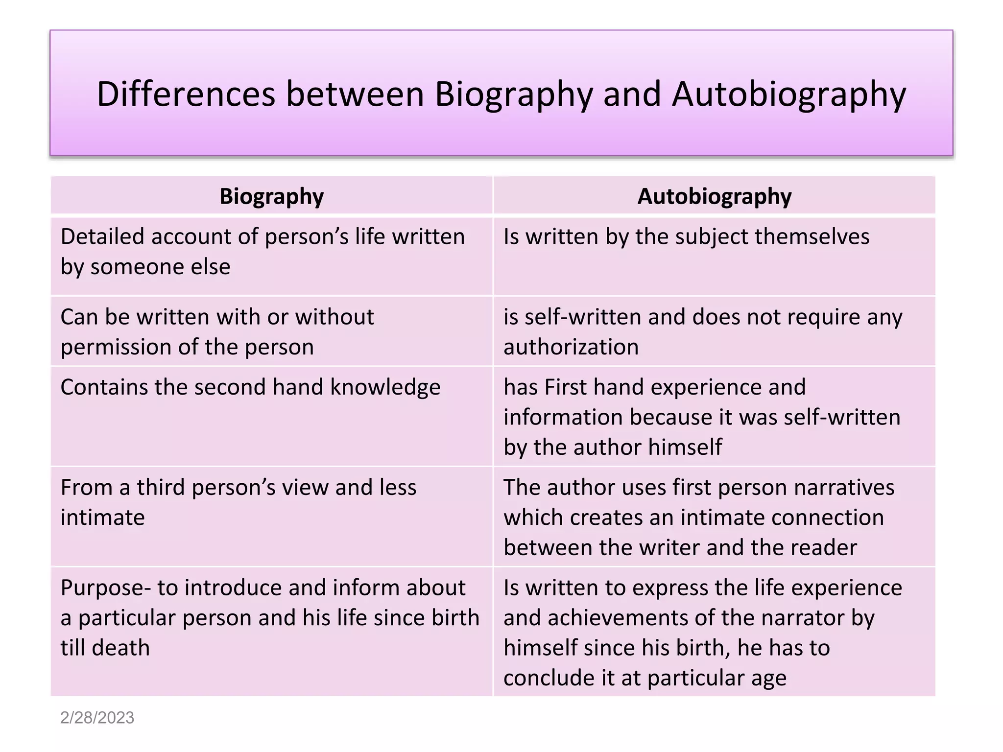 Autobiography- Introduction.pptx