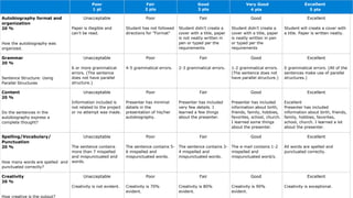 Autobiography Writing Task with Rubricspptx | PPTX