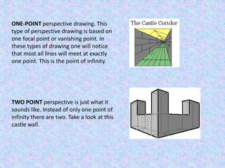 3D perspective autocad. | PPTX
