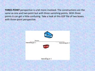 3D perspective autocad. | PPTX