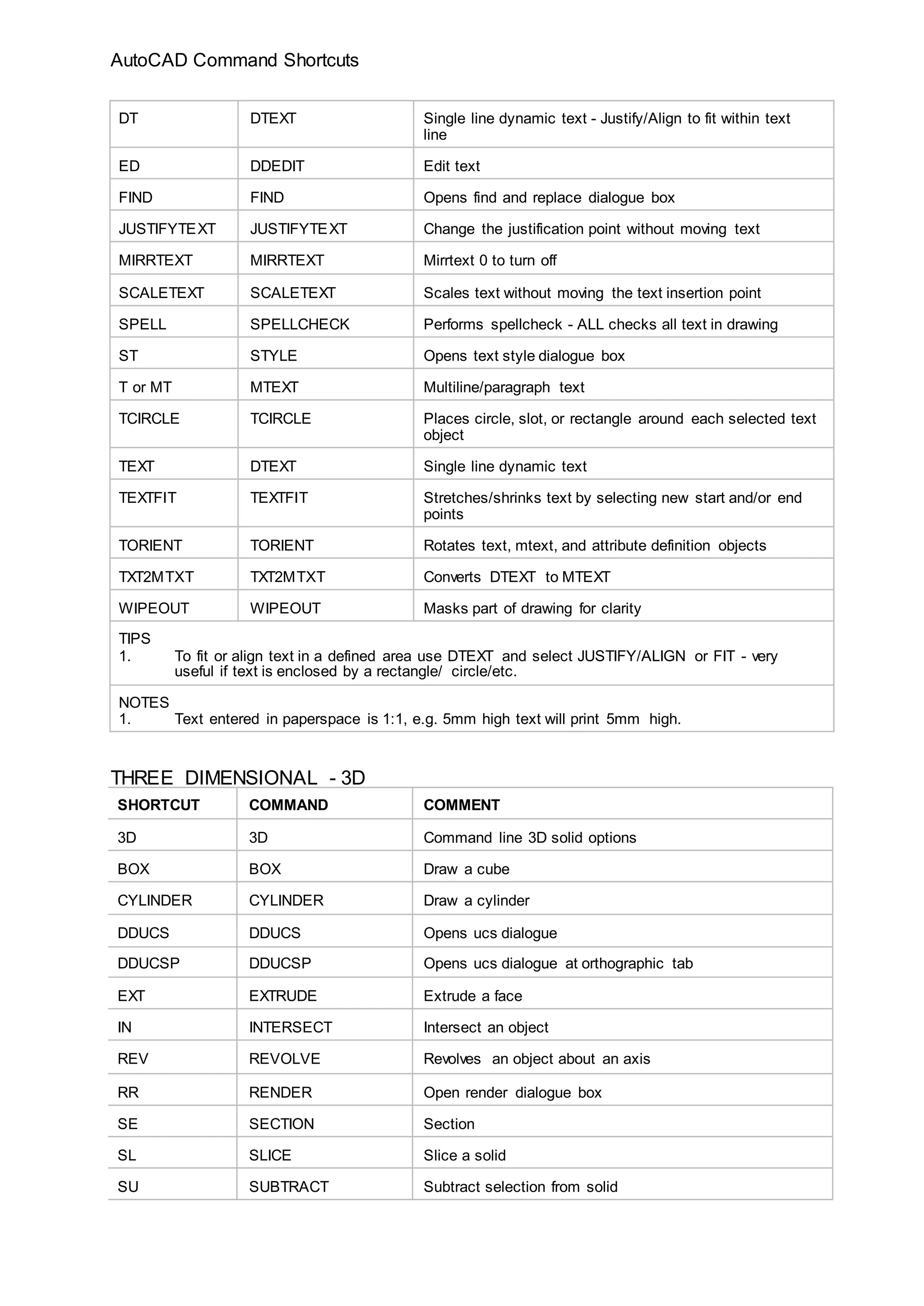 AutoCAD Command Shortcuts | DOCX