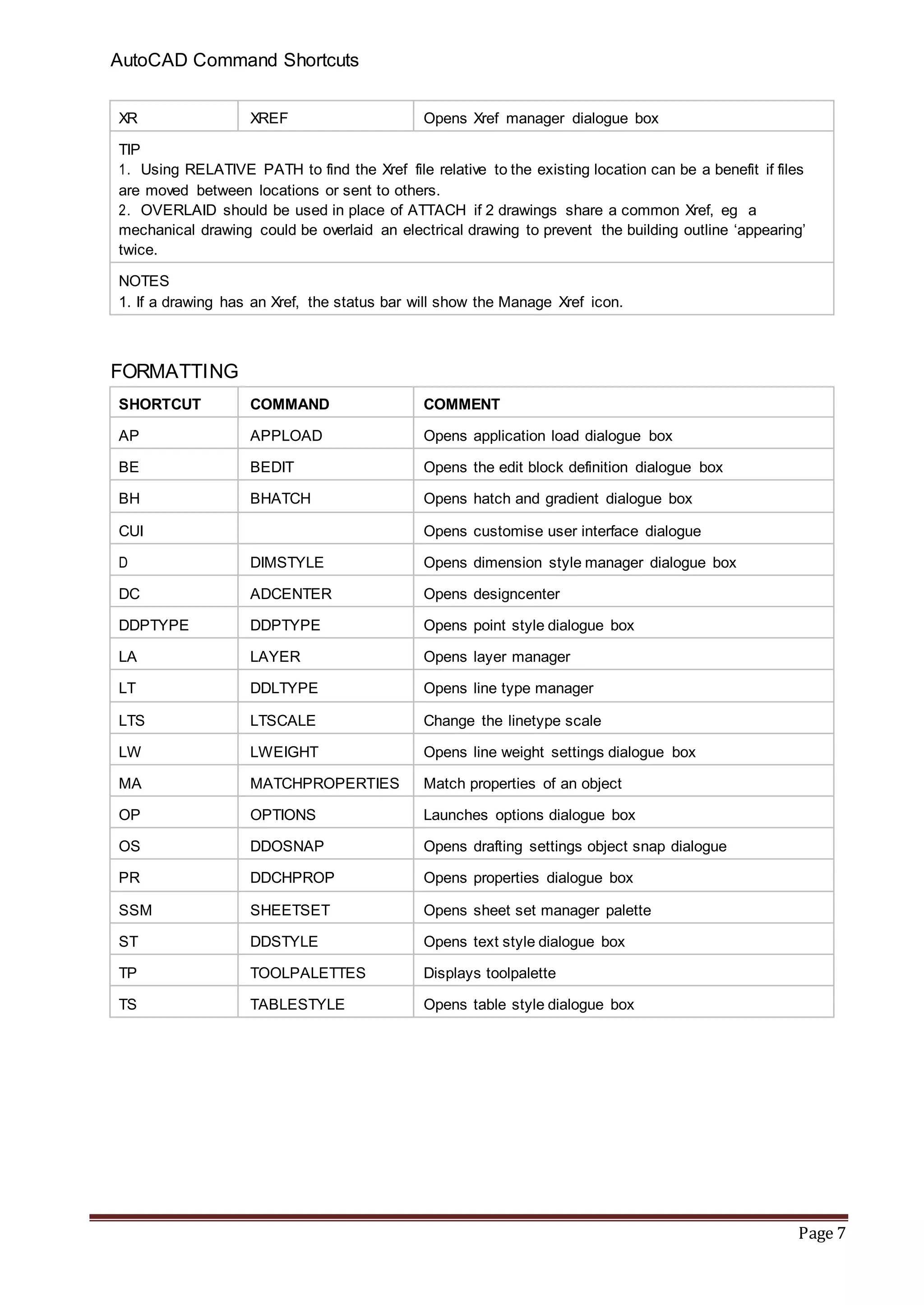 AutoCAD Command Shortcuts | DOCX