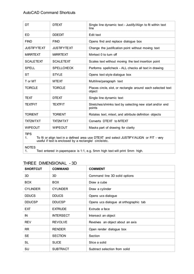 AutoCAD Command Shortcuts | DOCX | Computing | Technology & Computing