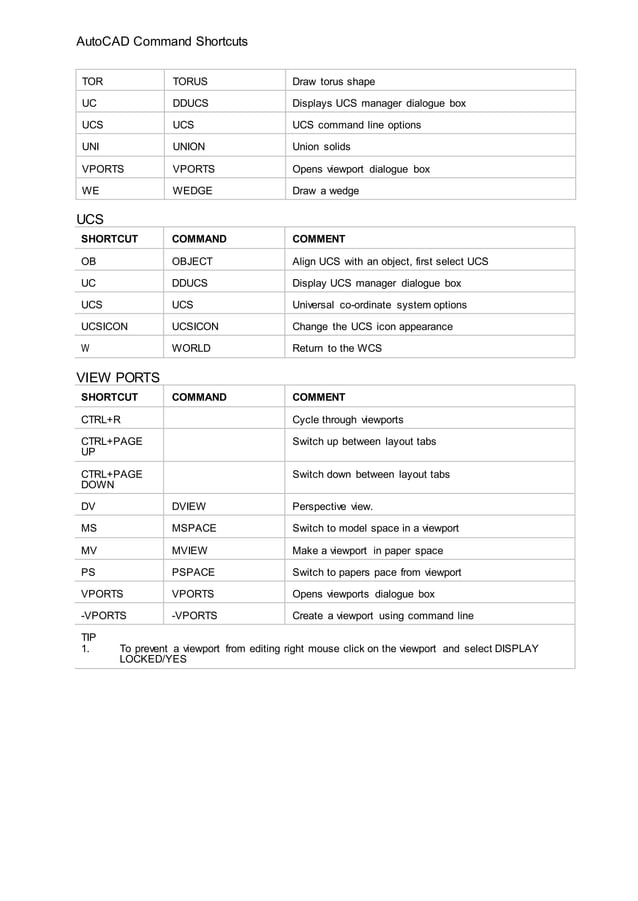 AutoCAD Command Shortcuts | DOCX | Computing | Technology & Computing