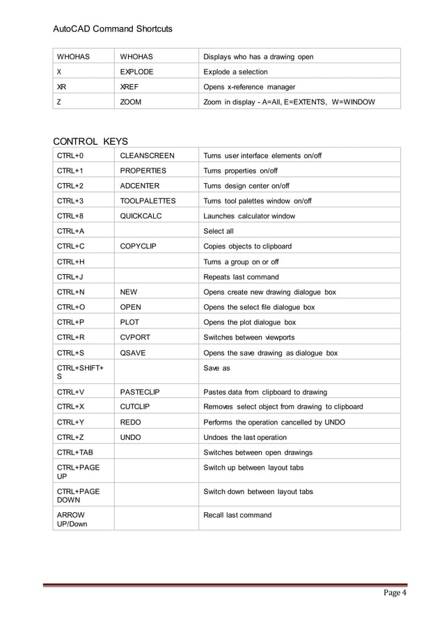 AutoCAD Command Shortcuts | DOCX | Computing | Technology & Computing