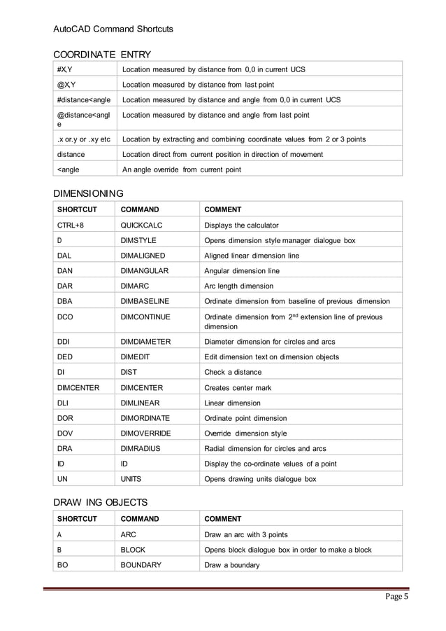 Autocad Command Shortcuts Docx Computing Technology And Computing