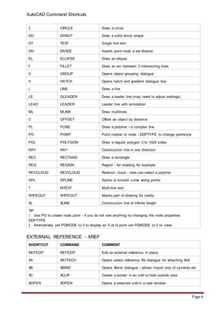 AutoCAD Command Shortcuts | DOCX