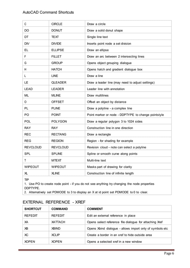 Autocad Command Shortcuts Docx Computing Technology And Computing