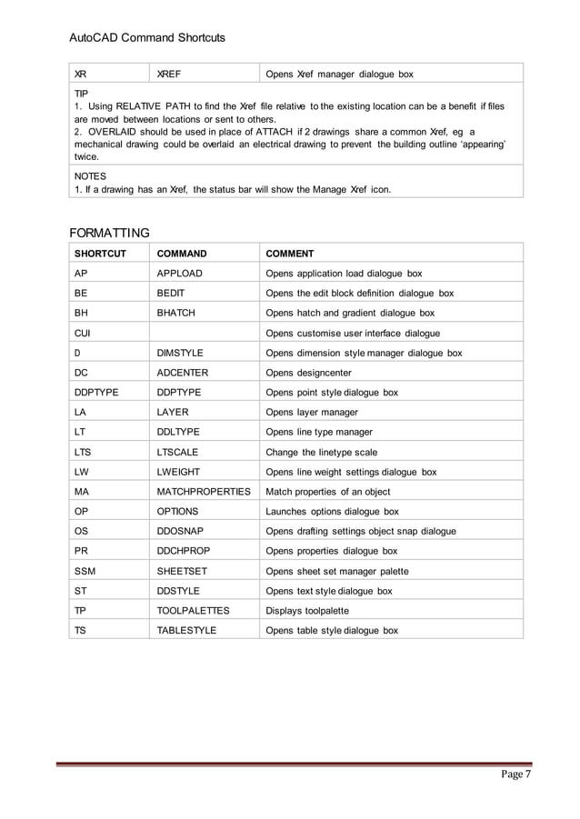Autocad Command Shortcuts Docx Computing Technology And Computing 2418