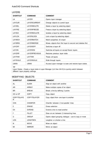 AutoCAD Command Shortcuts | DOCX