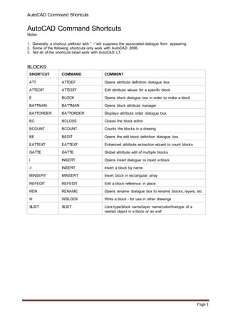 AutoCAD Command Shortcuts | PDF