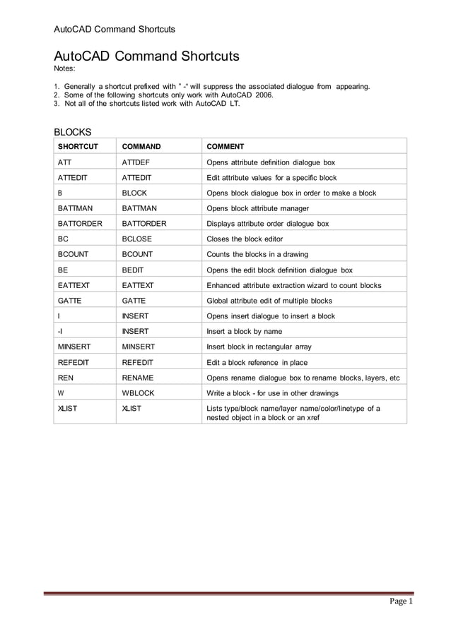AutoCAD Command Shortcuts | PDF