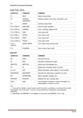 AutoCAD Command Shortcuts | PDF