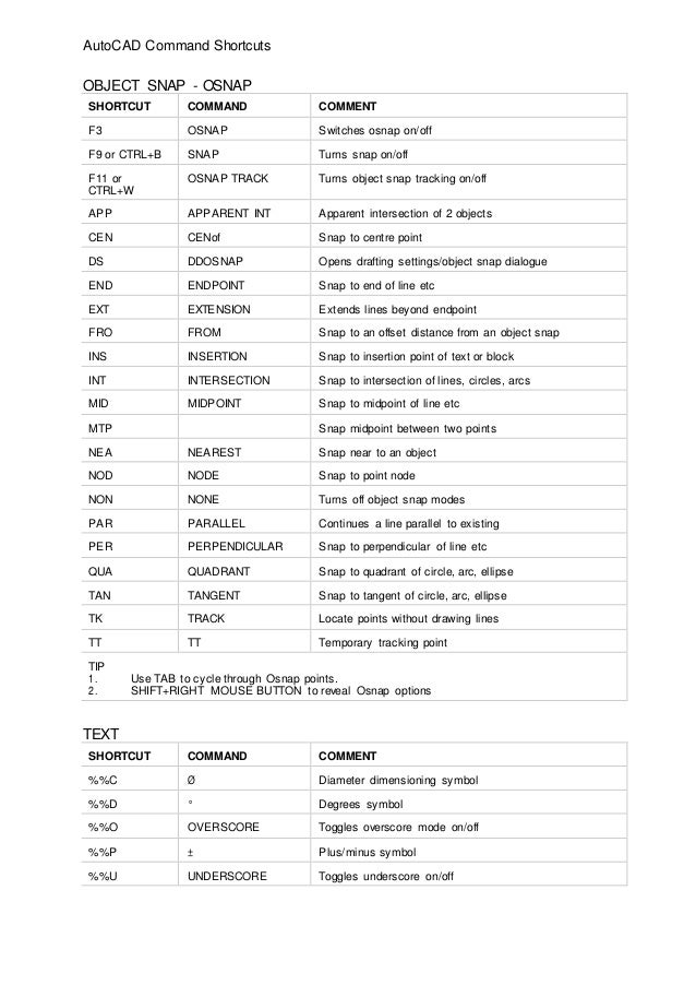 AutoCAD Command Shortcuts