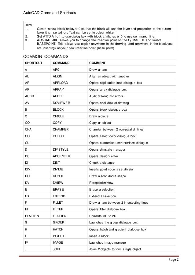 AutoCAD Command Shortcuts